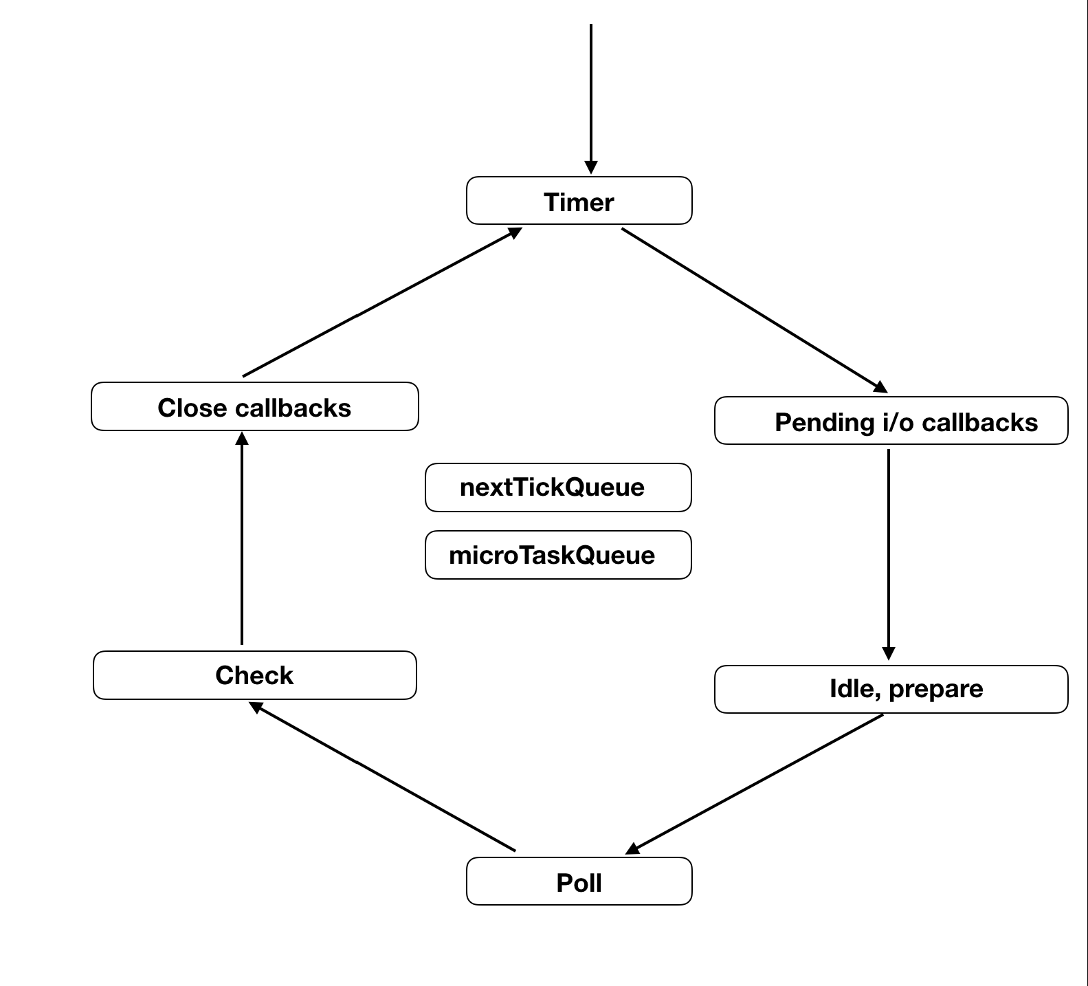 Node js Void Canvas node-js-void-canvas