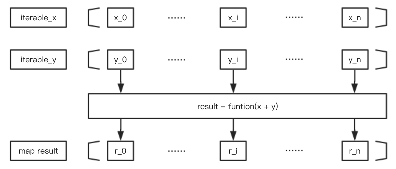 Python函数式编程中map、reduce和filter函数的用法慕课手记