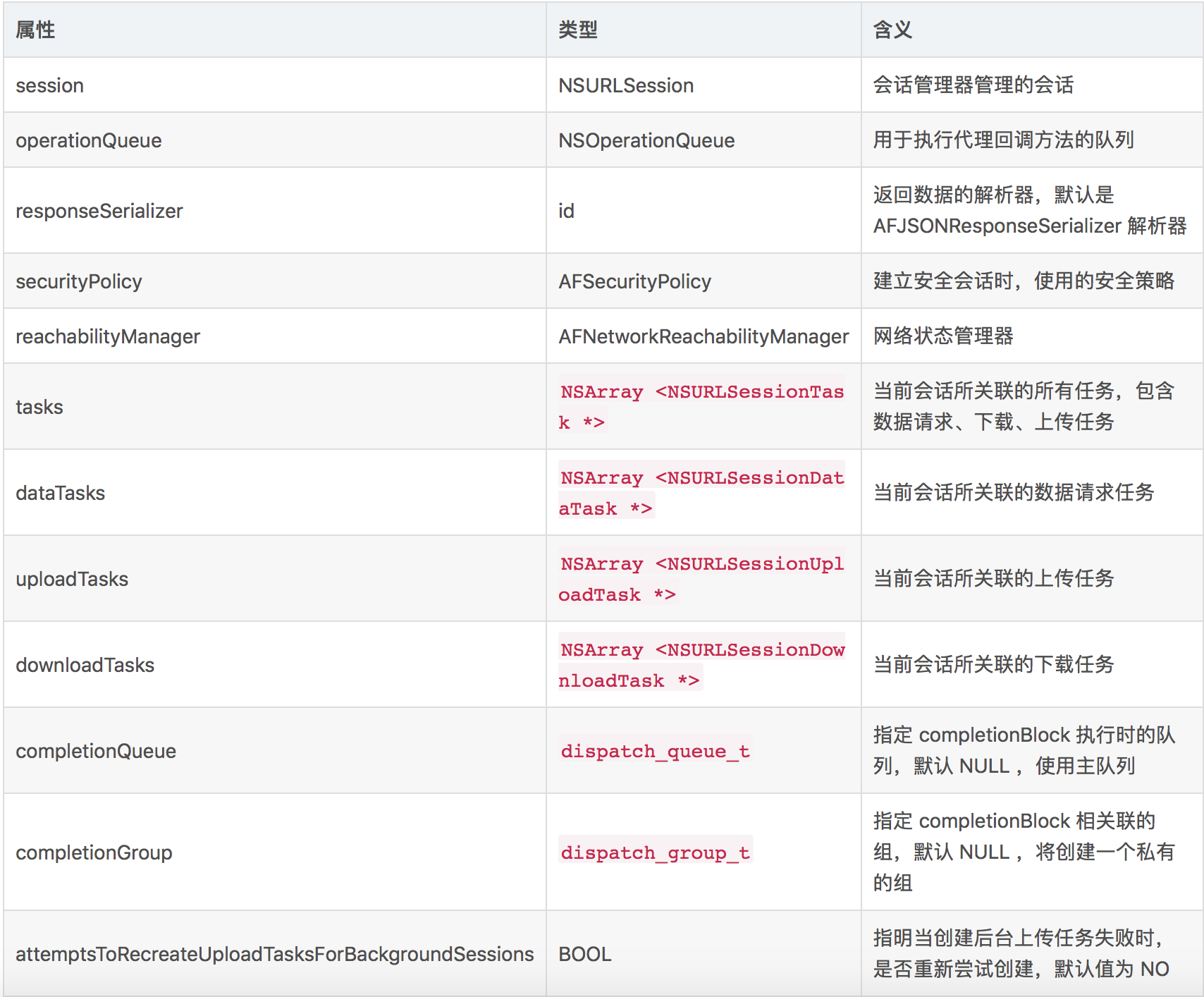 iOS网络请求-AFNetworking源码解析_慕课手记