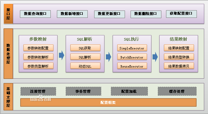 Java Mybatis 框架入门教程 慕课手记