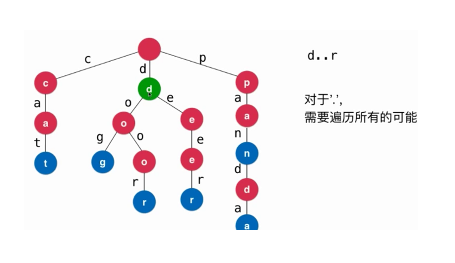 玩转数据结构之字典树（前缀树 Trie）_慕课手记