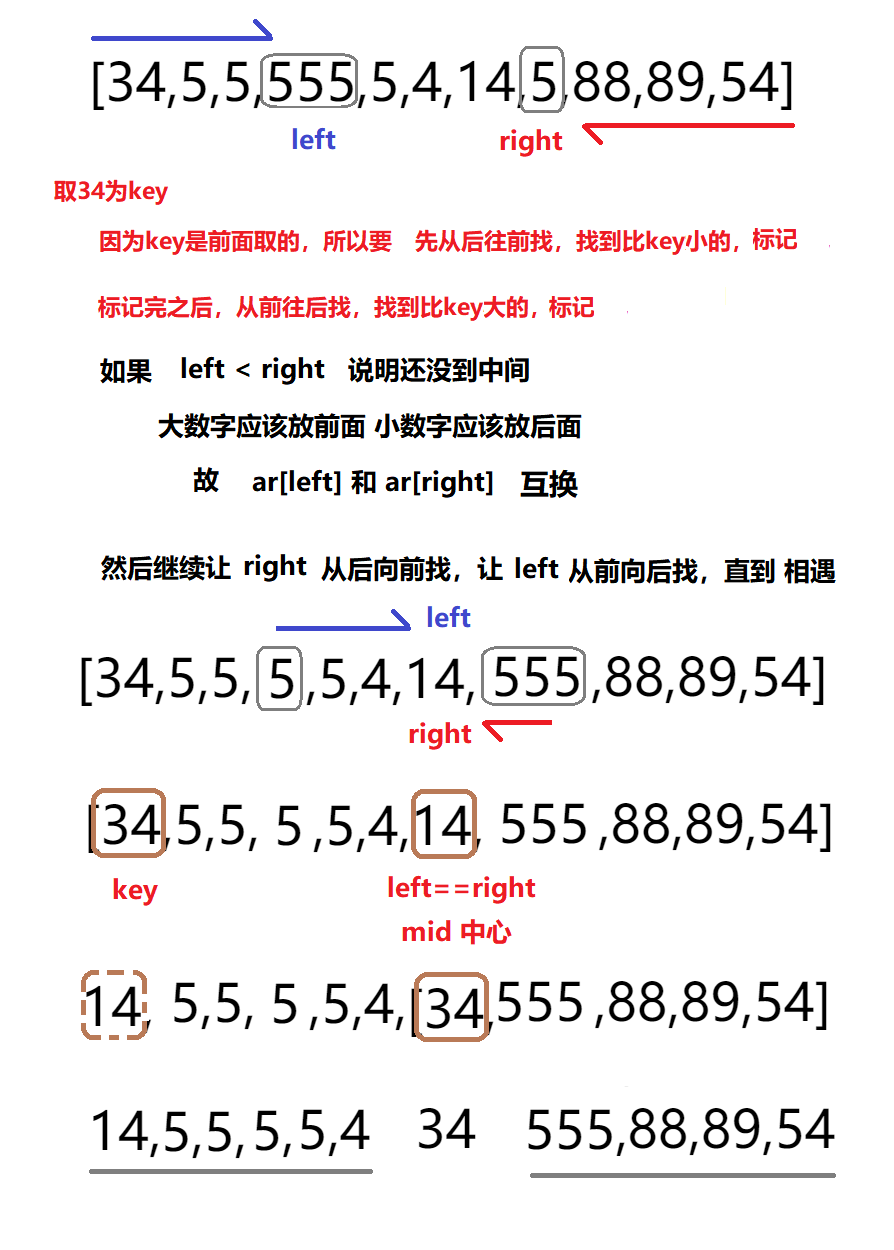 常用的排序算法一 快速排序php实现慕课手记 