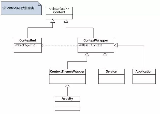 Android Context 到底是什么？_慕课手记