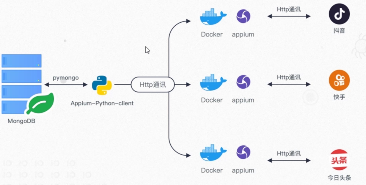 「docker实战篇」python的docker Docker系统管理 基础概念（28）慕课手记