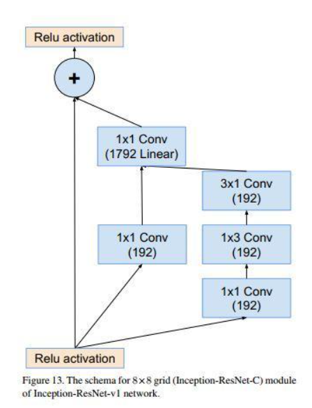Inception v4与Inception-Resnet v1/v2_慕课手记