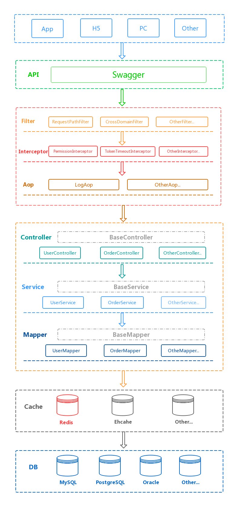 spring-boot-plus是易于使用，快速，高效，功能丰富，开源的spring boot 脚手架._慕课手记