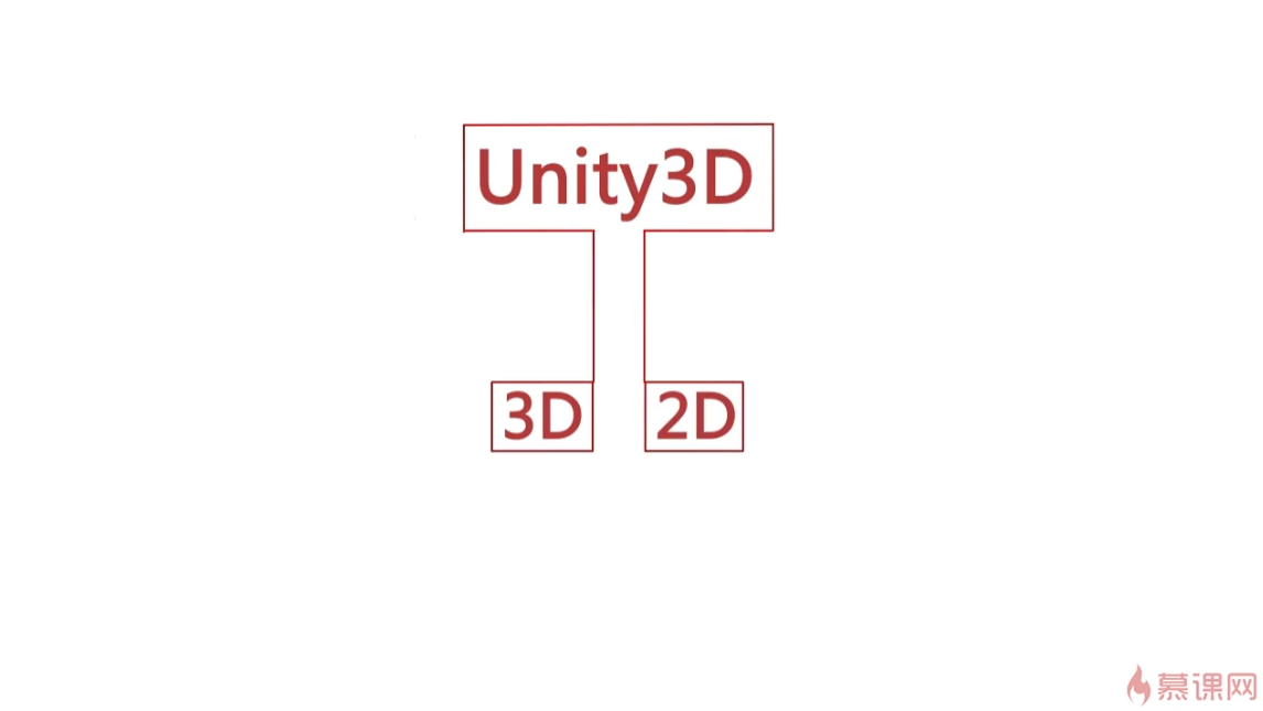 【九月打卡】第1天 Unity 3D游戏开发之脚本系统_慕课手记