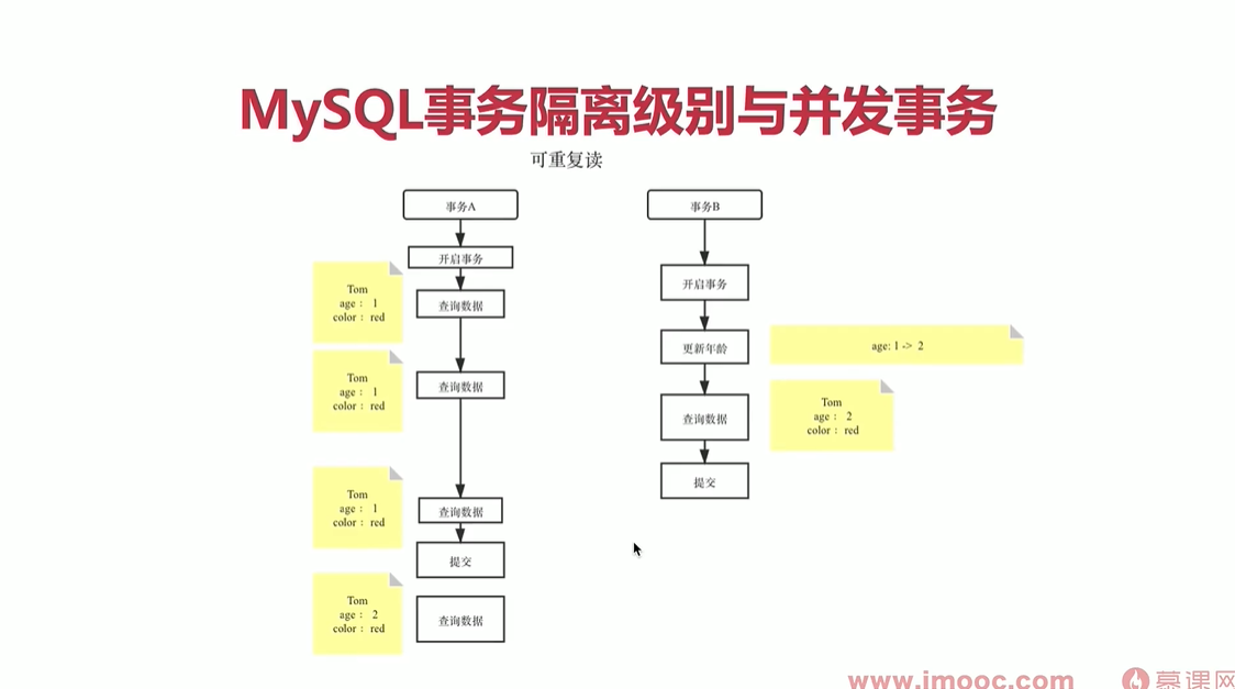 【九月打卡】第2天学习mysql多版本并发控制原理慕课手记 