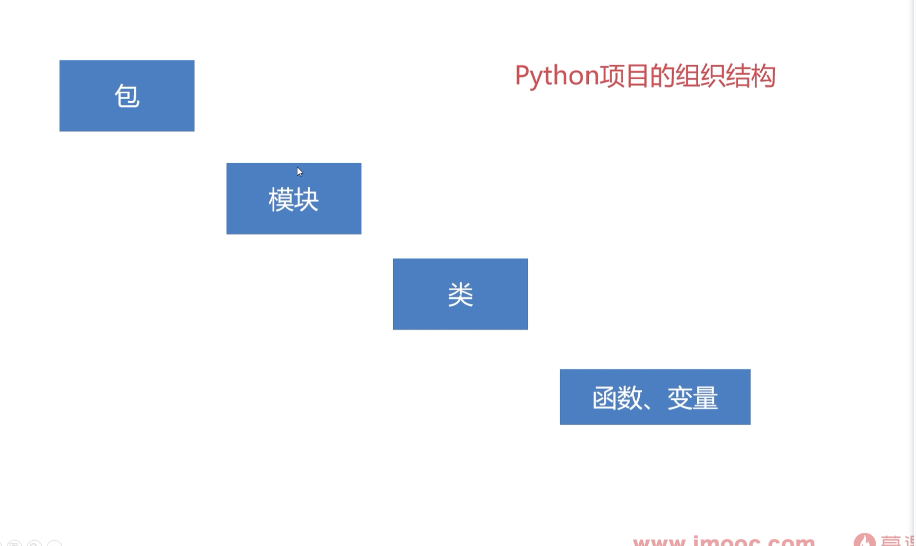 【九月打卡】第16天Python第七章包、模块、函数与变量作用域_慕课手记