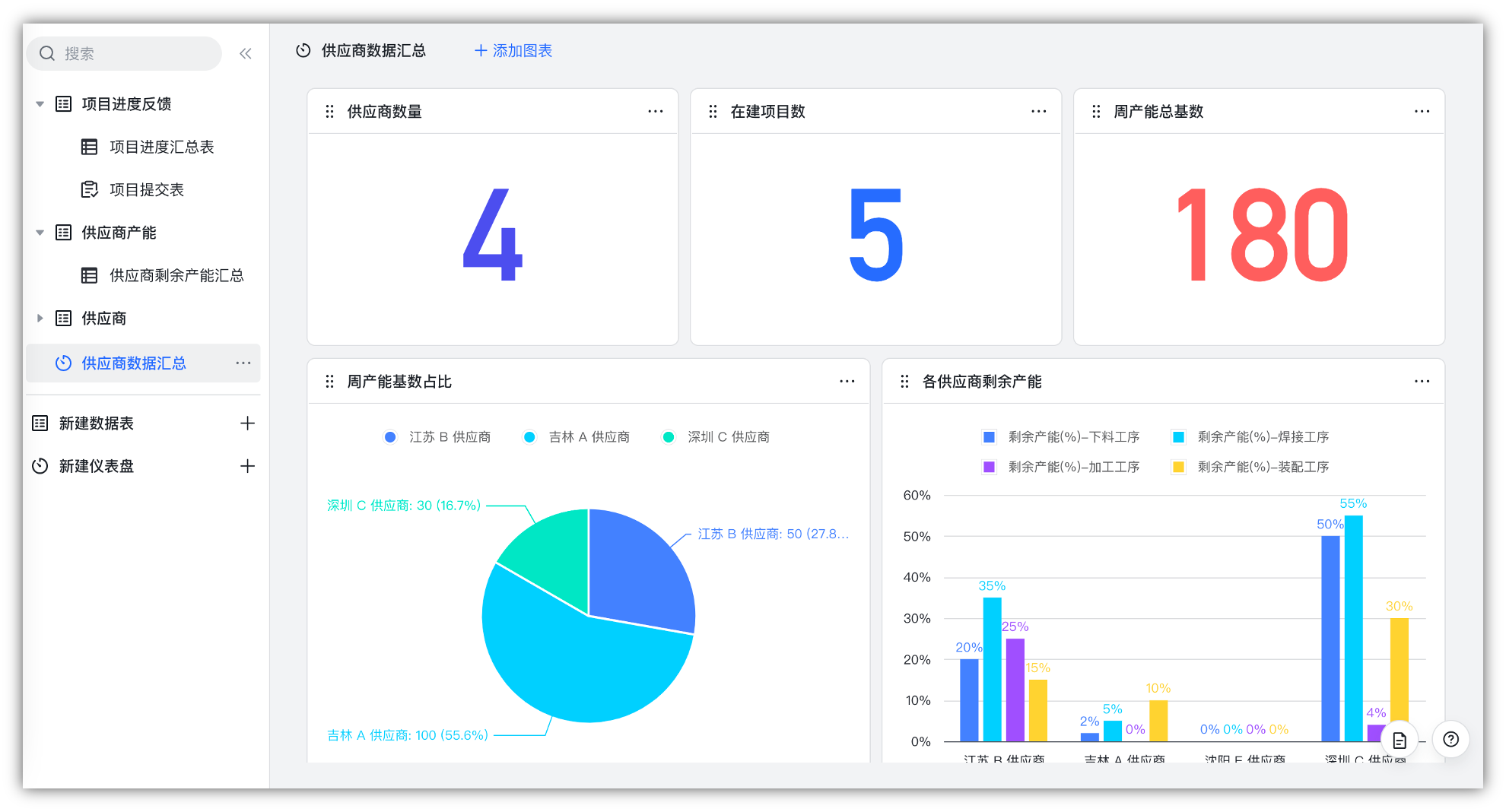 Php Ai工具看板管理：职场人如何实现高效时间管理？ 个人文章 Segmentfault 思否