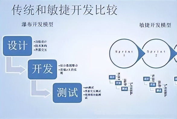 敏捷开发实践指南:从理论到落地的全面解析敏捷开发流程怎么样才算落地 Csdn博客