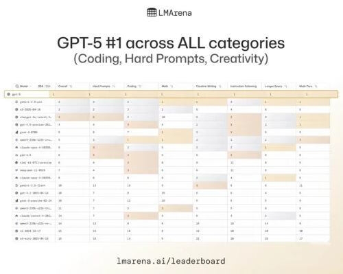 GPT-5重磅发布：AI新纪元，ModelGate已率先上线体验_慕课手记