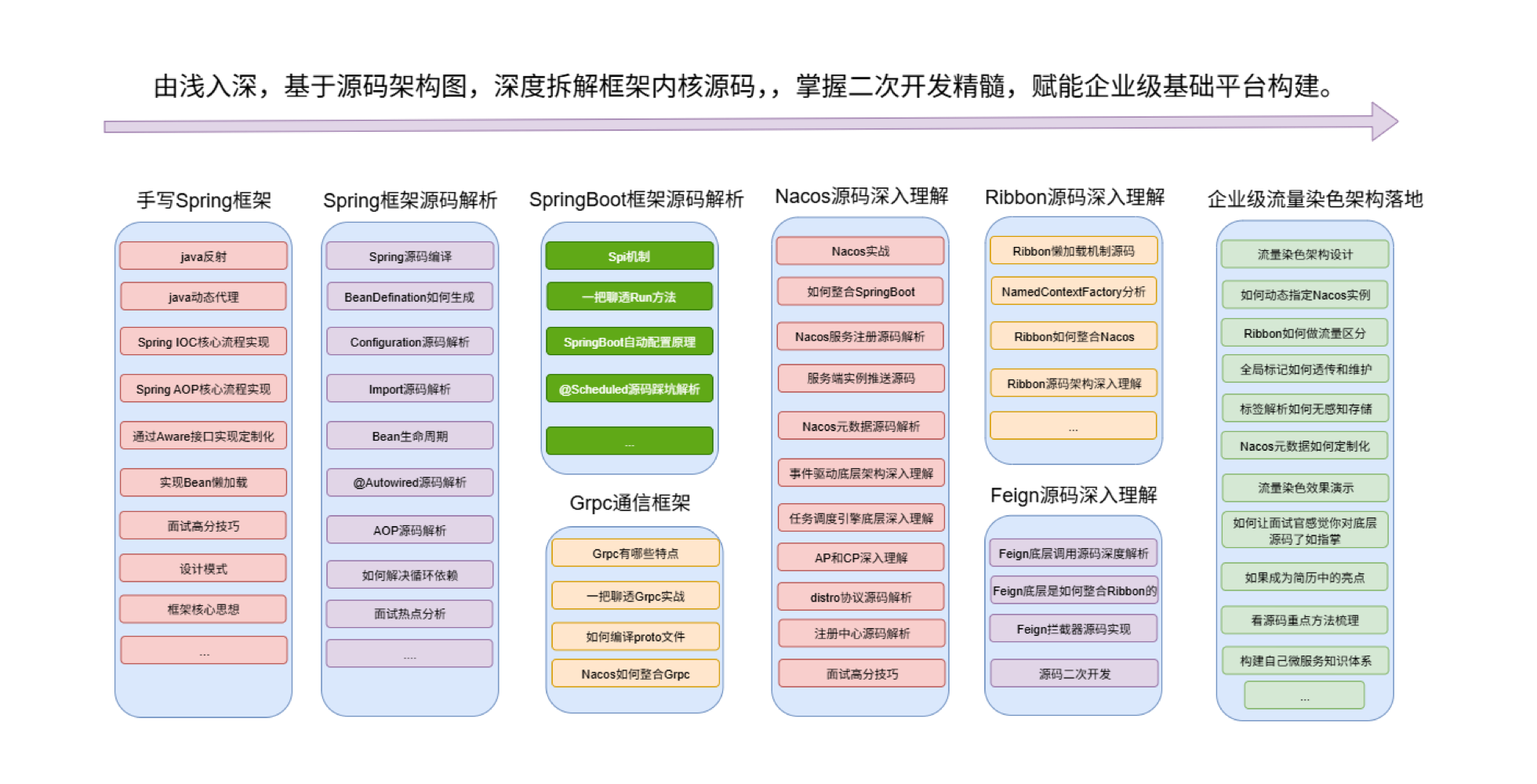 Java高手速成--吃透源码+手写组件+定制开发_实战课程_慕课网